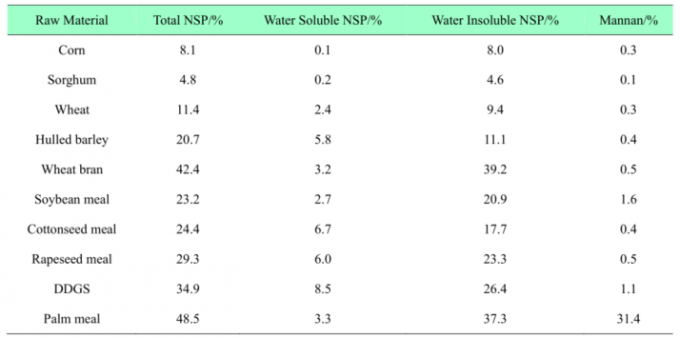 Habio Beta Mannanase In Vitro Enzymatic Hydrolysis Fermentation For ...